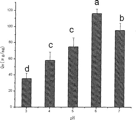 Beta Glucan Tea Polyphenol Compound And Application Thereof Eureka