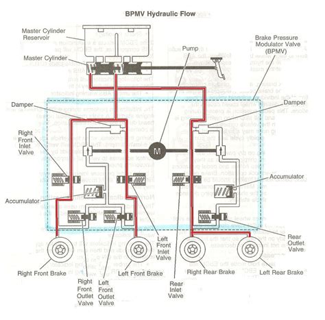 Tracker 101 Intro To Abs Chevrolet Forum Chevy Enthusiasts 43 Off