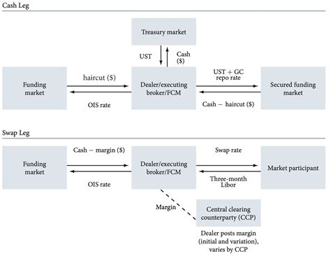 Modelling Swap Spreads Bsic Bocconi Students Investment Club