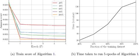 Figure 10 From Inverse Optimization For Routing Problems Semantic Scholar