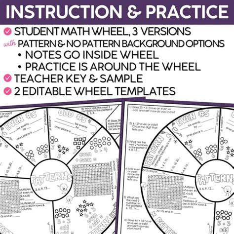 Exploring Patterns Arithmetic Sequences 3rd Grade Math Wheel Anchor Chart