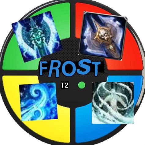 I Made A Guide To Illustrate How To Play Frost Dk Wow