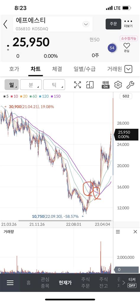 블라인드 주식·투자 오늘의 추천주 에프에스티