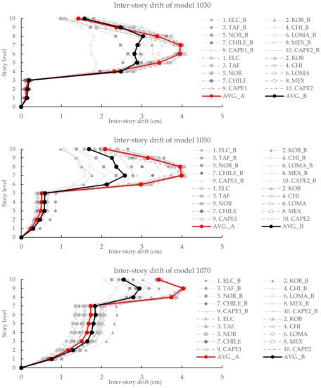 Applied Sciences Special Issue Seismic Assessment And Retrofit Of Reinforced Concrete Structures