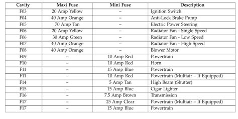 Where Is The Fuse Box Fiat 500 At Jamie Spinelli Blog