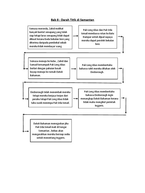 Bab 8 Darah Titik Di Semantan Pdf