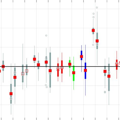 Atomic Absorption Cross Section S A Of Euv Light Source With Atomic