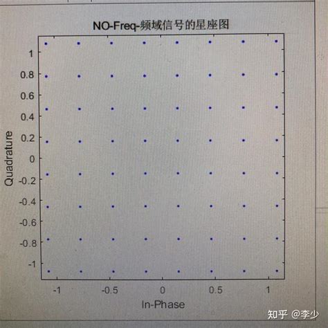 通信算法之145 ofdm系统频偏（ifo ffo）对频域信号影响 知乎