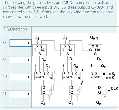 Solved The Following Design Uses Dffs And Muxs To Implement