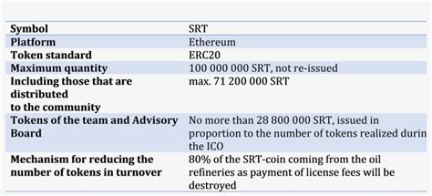 Srt Token Is Created As A Utility Token PNG Image Transparent PNG Free Download On SeekPNG