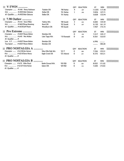 Pacific Pit Pass Brookings Or