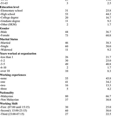 1 Proportion Of Frequency Analysis Download Scientific Diagram