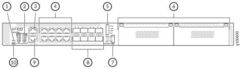 Nfx350 Chassis Juniper Networks