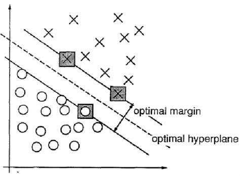 Figure 4 From Comparison Of Microarray Breast Cancer Classification Using Support Vector Machine