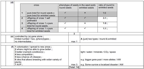 IGCSE Biology 0610 16 3 Sexual Reproduction In Plants IGCSE Style Questions Paper 3