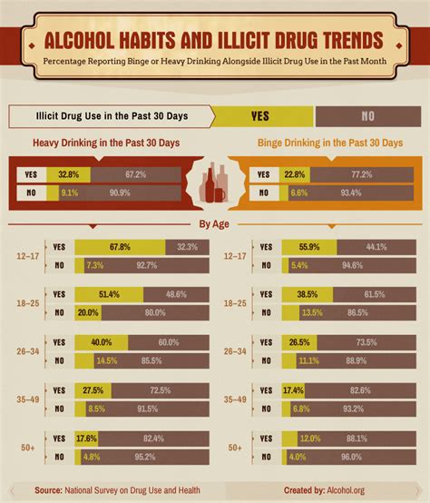 Americas History Of Drinking