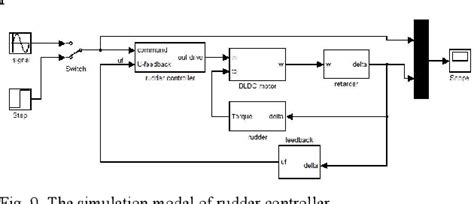 Figure 9 From Design Of Rudder Controller Based On Stm32 And Fpga