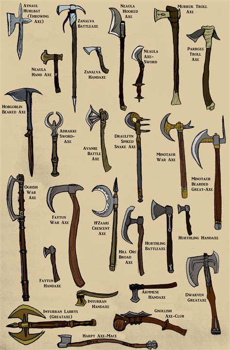 Dnd Axe Names At Madison Calder Blog