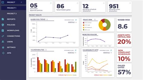 Wabbi Cybersecurity Excellence Awards