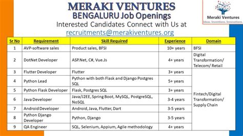 Merakiventurespune Harsh Savala