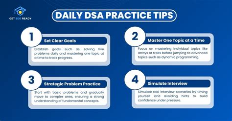 How To Practice Dsa Problems Effectively Get Sde Ready