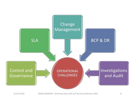 Cloud Computing Risk And Challenges Pdf Computing Technology