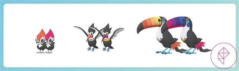 Pokémon Go Pikipek Community Day Event Guide
