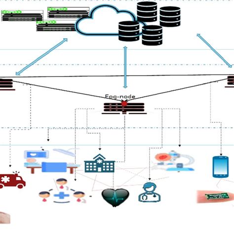 cloud and fog based iot architecture download scientific diagram