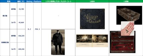 Resident Evil Village Leaks Nov2020 03 Resident Evil Database