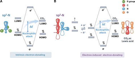 Sp2sp3hybridized Nitrogenmediated Electrochemical Co2 Capture And