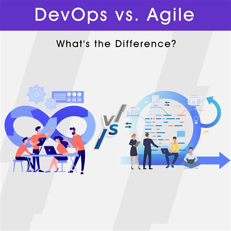 Find The Best Devops Classes Near Me Learn Devops Today