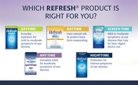 Refresh Optive Gel Drops Lubricant Eye Gel For Dry Eyes 033 Oz Sterile Health