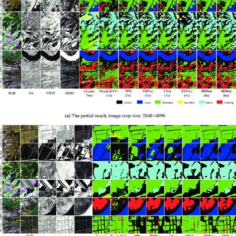 Giscience And Remote Sensing