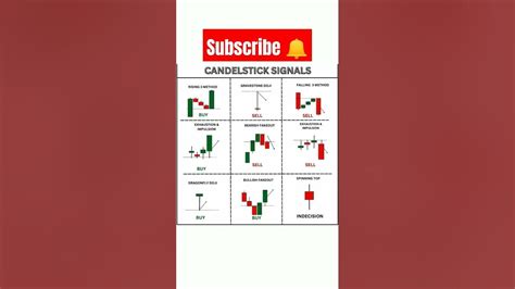 Candlestick Signal Buysell Candlestick Candlestickpattern
