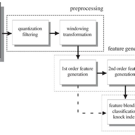 Algorithm Concept Data Flow Download Scientific Diagram