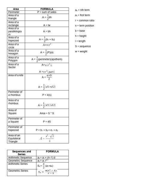 Math Reviewer Pdf