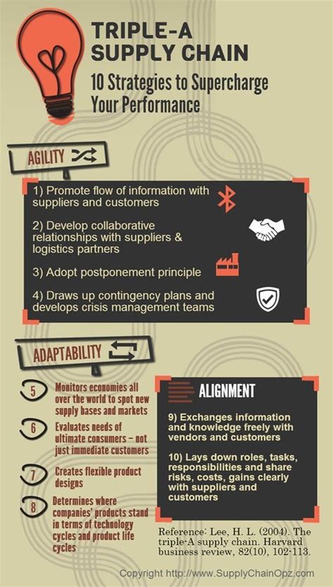 Projectmanagement Projectmanager Business Management