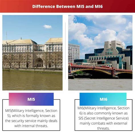 Mi5 Vs Mi6 Difference And Comparison