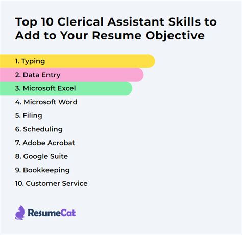 Top 18 Clerical Assistant Resume Objective Examples