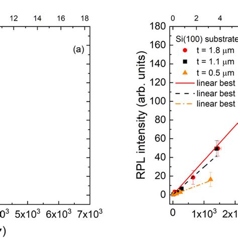 Scheme Of The Experimental Set Up Used To Irradiate Lif Film Detectors