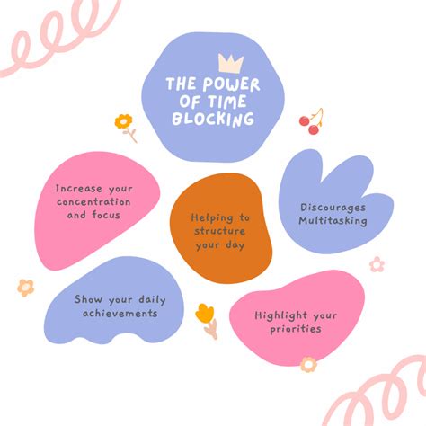 A Practical Guide For Adhd Moms On Time Blocking The Focused Mommy