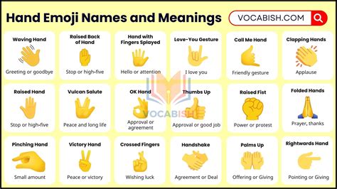 Hand Emoji Meanings In English With Chart Vocabish