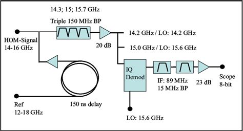 Schematics Of The Signal Processing Electronics Results The Electron
