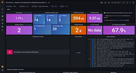 采用 nginx promtail loki grafana 来做一个简单的 nginx 日志展示 编程知识分享 编程教程 资源下载 源码下载