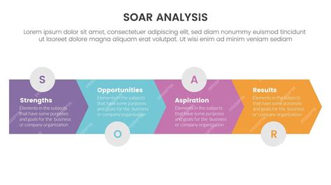 Premium Vector Soar Business Analysis Framework Infographic With