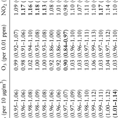Lag Stratified Generalised Additive Model With Quasi Poisson Download Scientific Diagram