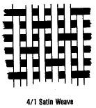 Textile Engineer Blogspot Textile Glossary S