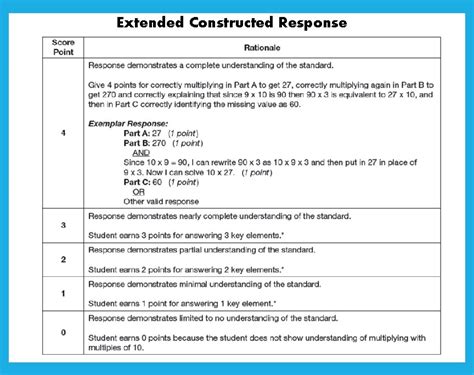 Math Milestones Information Constructed Response Understanding