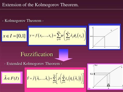 Ppt An Extension To Kolmogorov Theorem And Functional Link Network