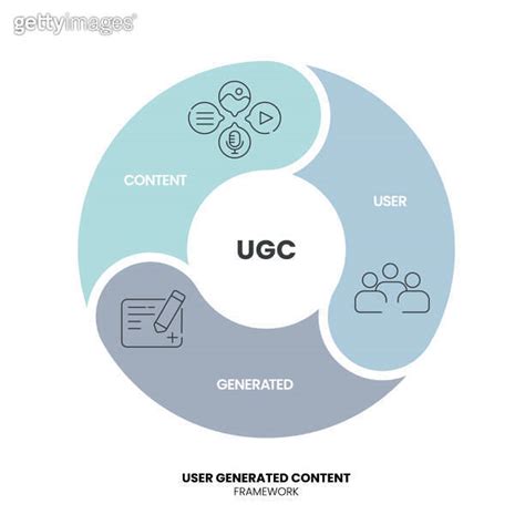 User Generated Content Strategy Chart Diagram Infographic Presentation